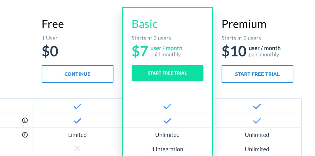 SaaS pricing - what about a freemium pricing model?